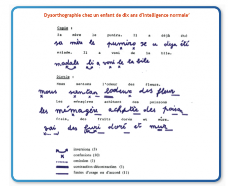 Trouble spécifique de langage écrit (Dysorthographie) « Aides ...