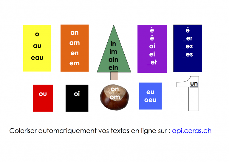 Colorisation sons / syllabes « Aides pédagogiques par l’informatique